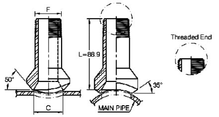 Nipple Outlets – Cangzhou Haoguan PipeFittings Co.,LTD